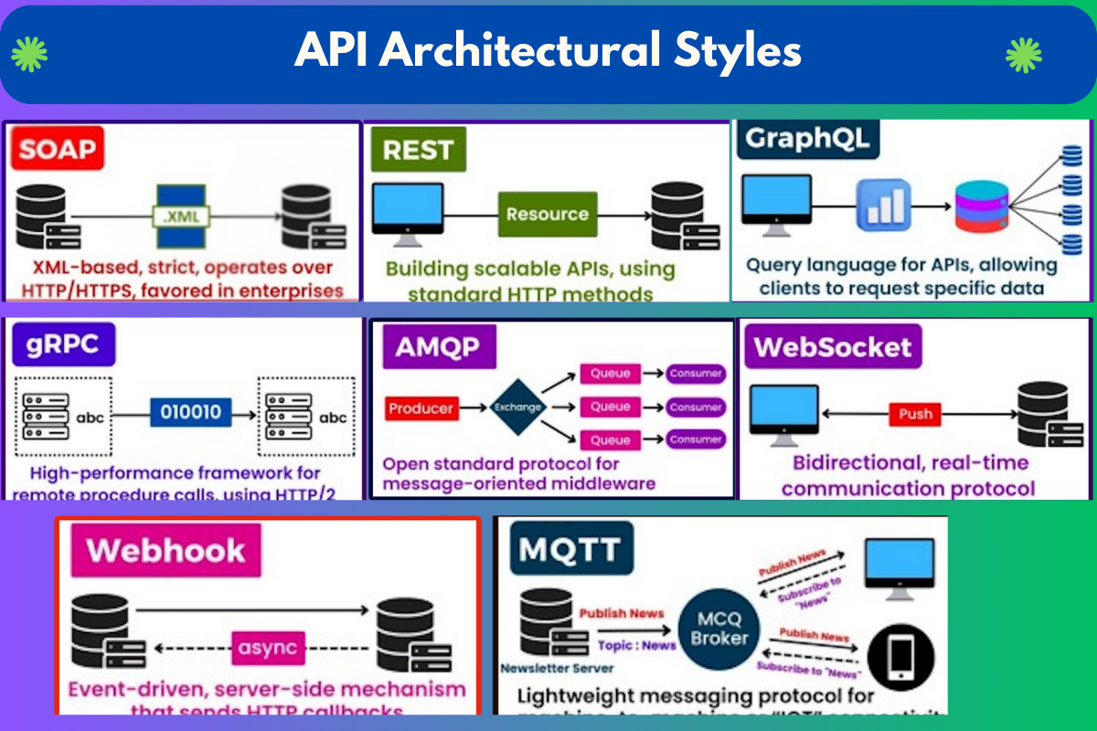 Understanding Gang of Four (GoF) Design Patterns | by Obul Subbareddy | Medium