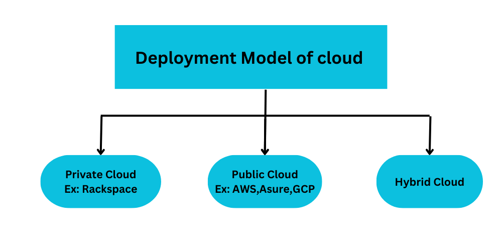AWS IAM — Identity Access Management and Top 20 Interview Question | by Sonali Chetan kurade ...