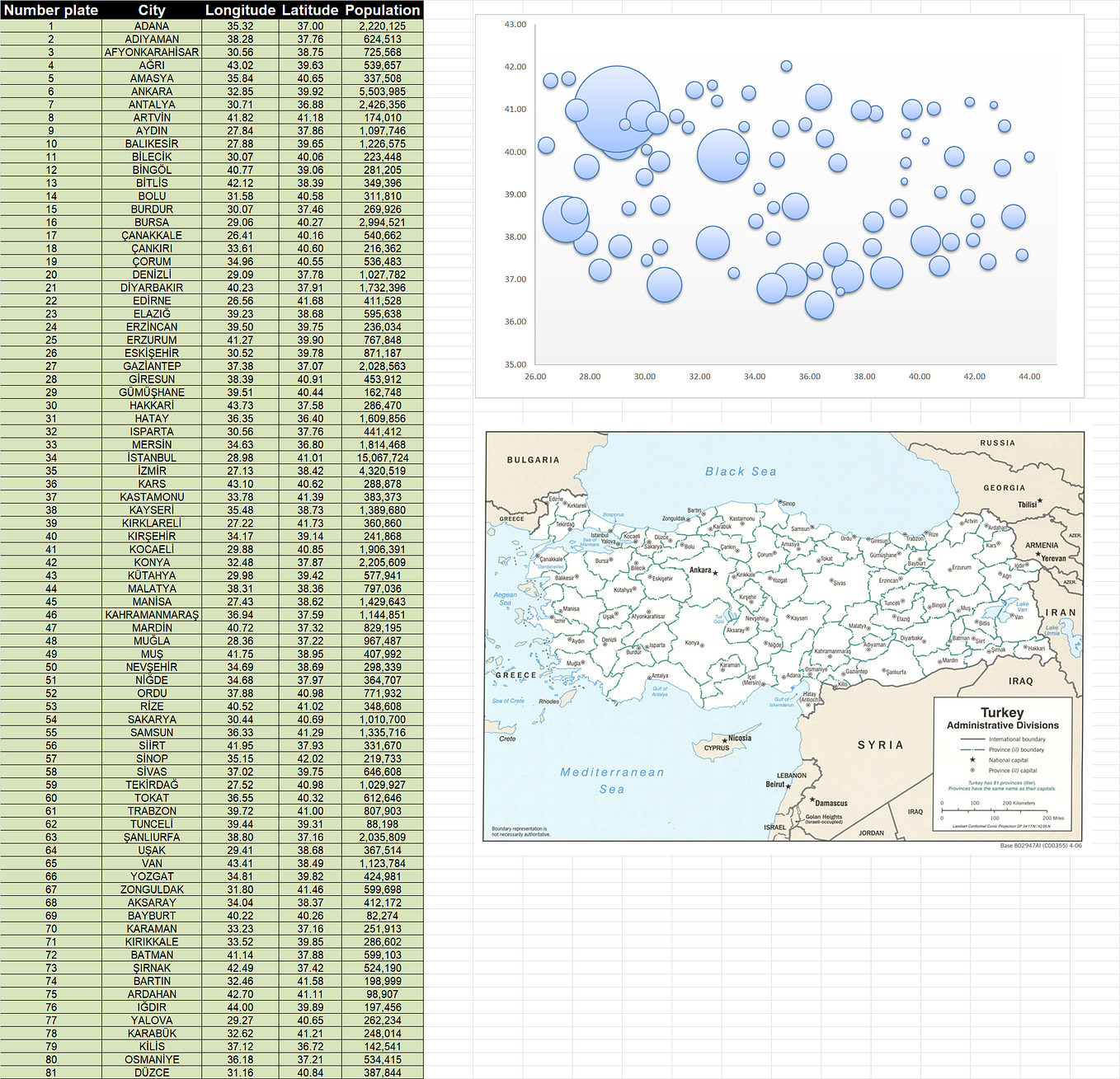 demand-forecasting-and-trend-analysis-by-yusuf-zden-alt-nkaya-medium