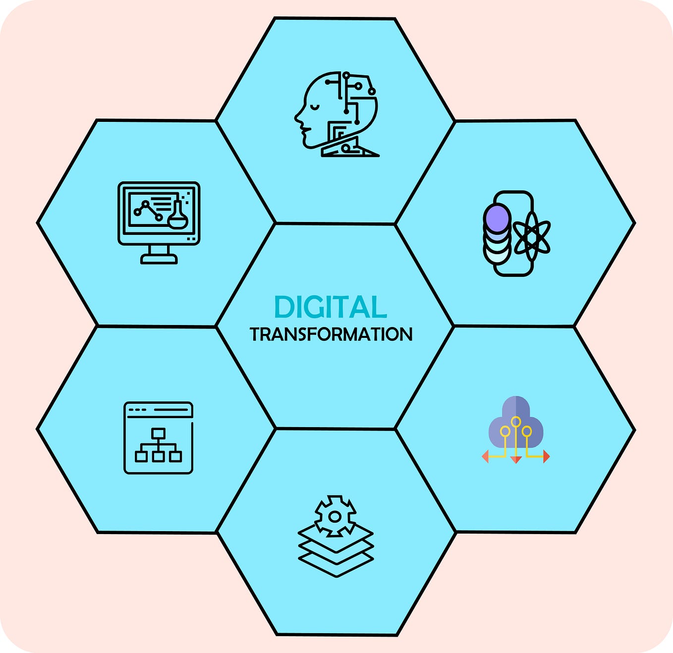 Google Lambda and OpenAI ChatGPT: How They Are Changing The Way We Communicate — by Tathastu ...