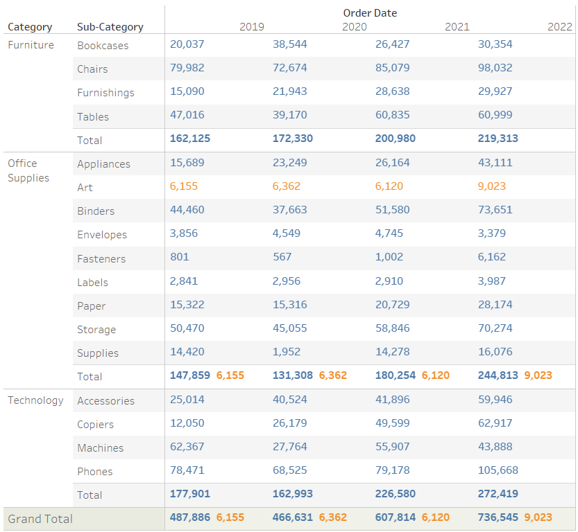 MTD, YTD, Rolling months in Tableau using Parameter | by Sasmita Sahu ...