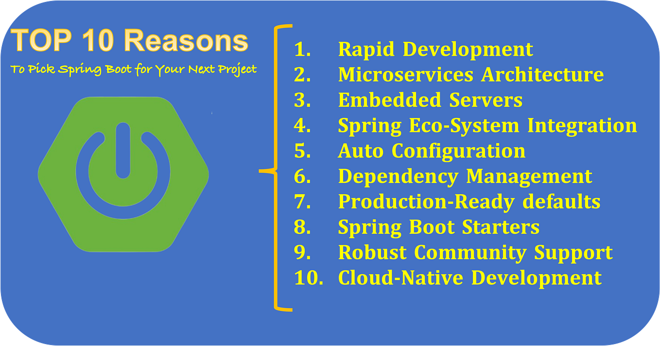 How to achieve a Graceful shutdown in Spring Boot? | by Techno-Vision Consulting | Medium