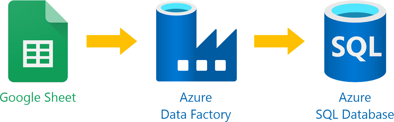 Organizing Google Sheet’s End Cell Coordinate Dynamic Detection and Transferring with help of ...