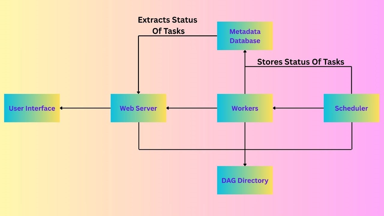 Batch vs Streaming Data Ingestion: A Complete Guide for Data Engineers ...