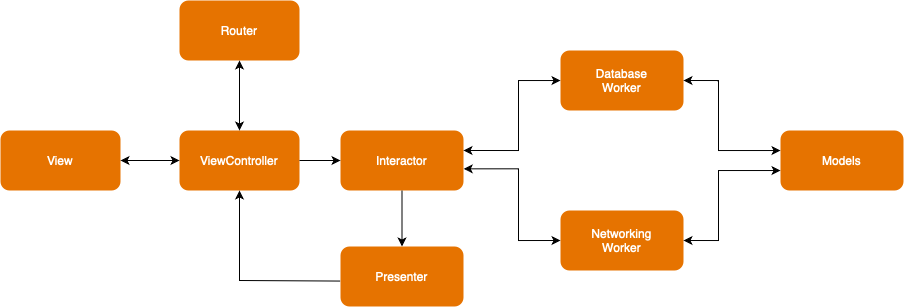 Dive into Design Patterns | CodeX