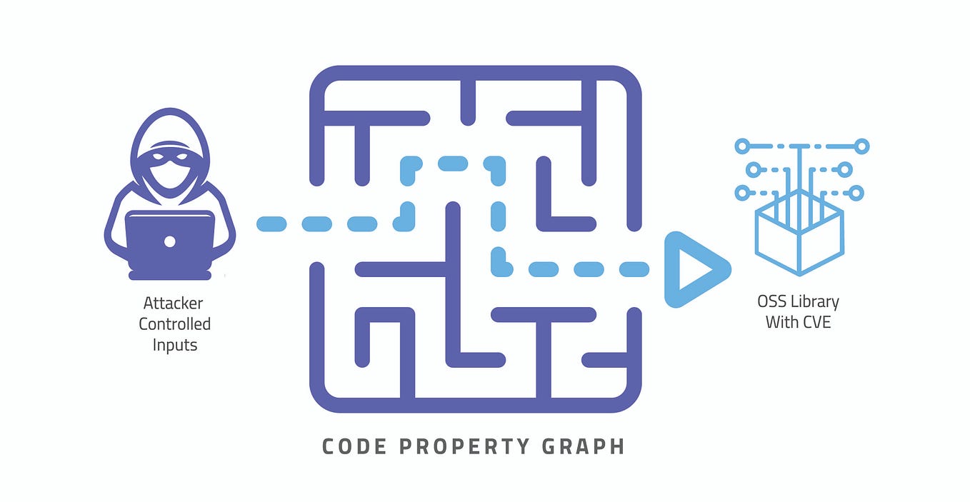 Inserting security in GitHub pull requests! — Part 2 (using GitHub ... Inserting security in GitHub pull requests! — Part 2 (using GitHub ...