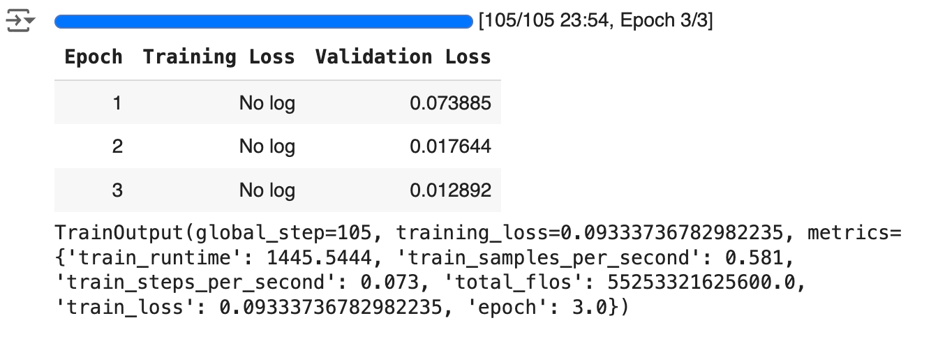 Multiple Linear Regression and Data Analysis Dashboard for E-commerce ...