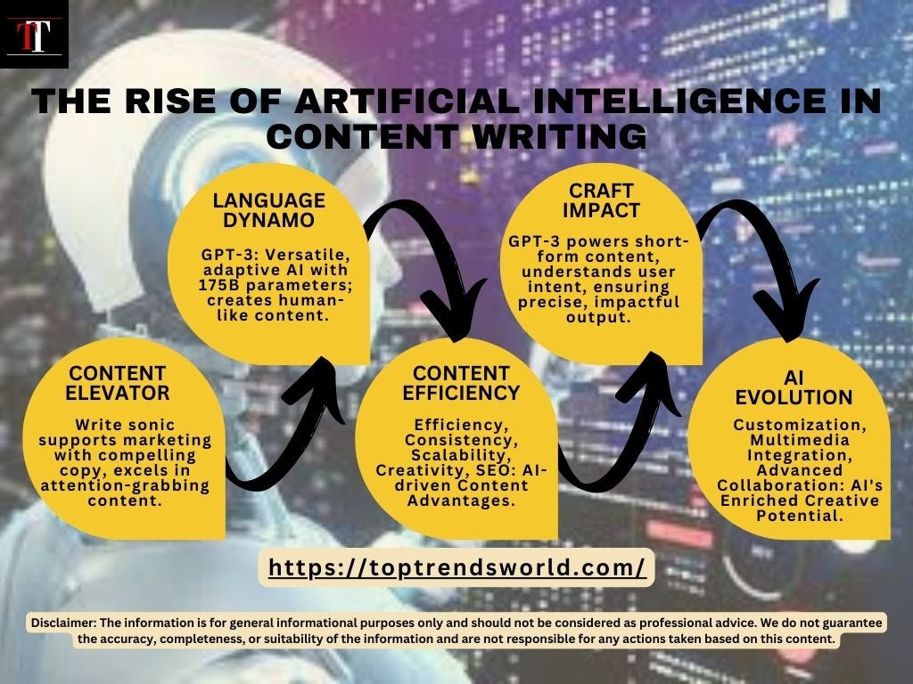 Art in the Age of AI: How Artificial Intelligence is Redefining Creativity | by Satya @Top ...