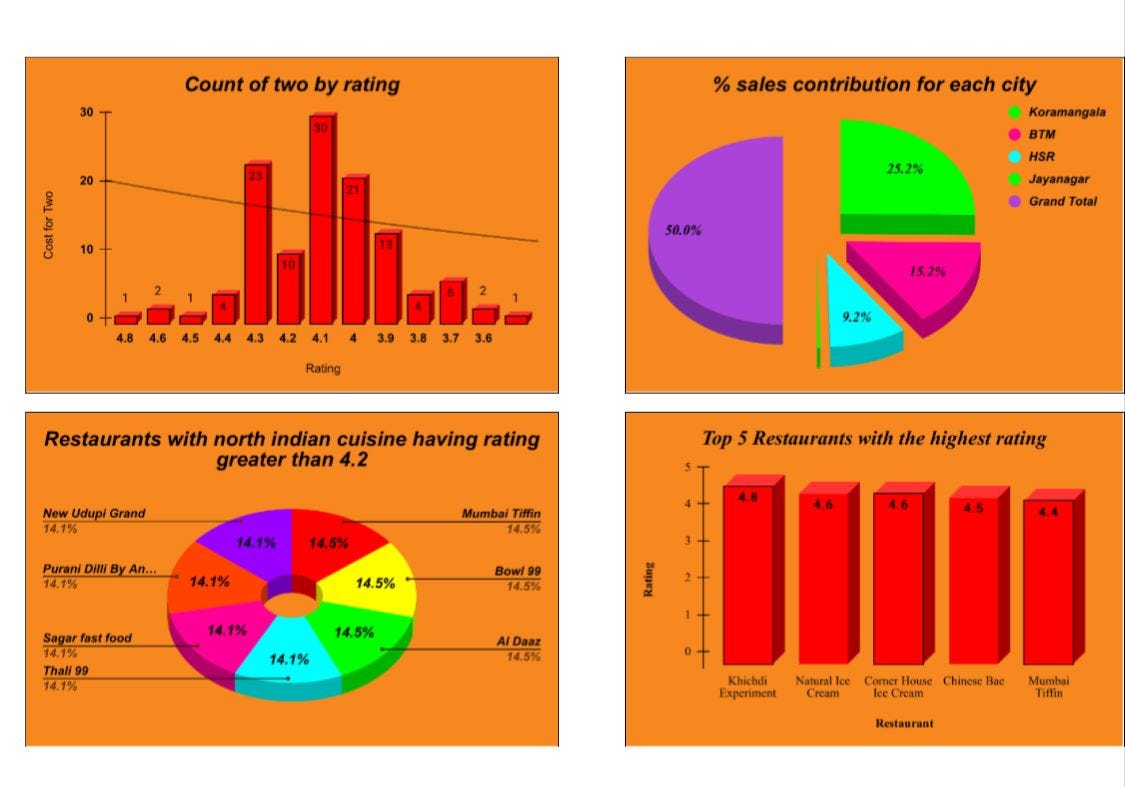 A Comprehensive Guide to Essential Data Visualization Charts in Power ...