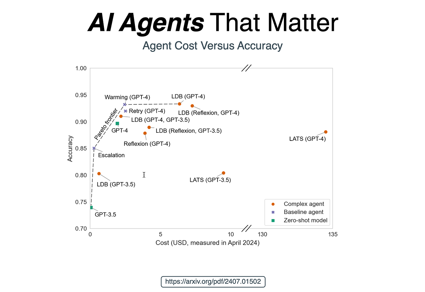 The Rise Of Agentic Ai Revolutionizing Information Retrieval And