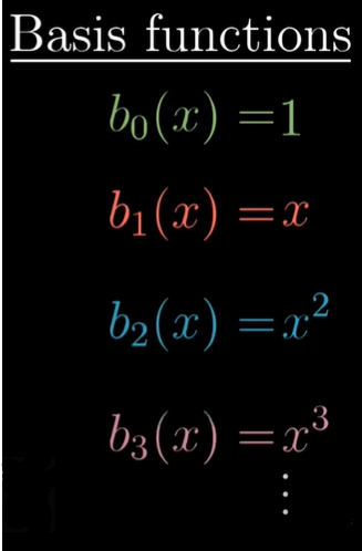 Linear Algebra: Finding Inverse Matrix, with Python | by Chao De-Yu | Towards Data Science