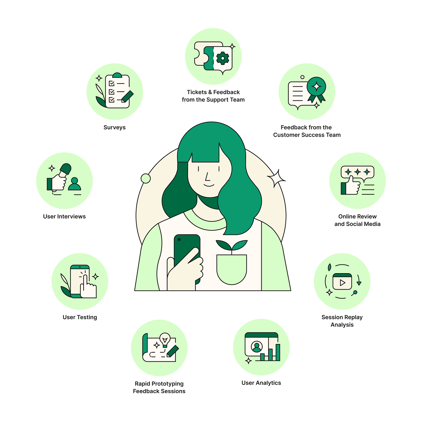 Elevating user satisfaction: the power of UX feedback questionnaires ...