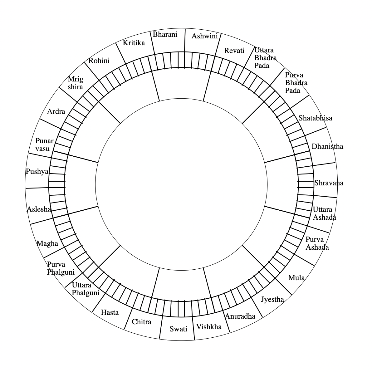 Review Of “Past Life and Retrograde Planets by — Deepanshu Giri” | by ...
