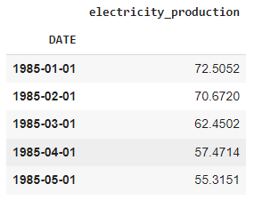 Introduction To Time Series Analysis -Part 1 | by Dr. Vipul Joshi ...