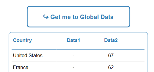 Dynamic Comparison: Visualizing Top and Bottom Performers in One Visual ...