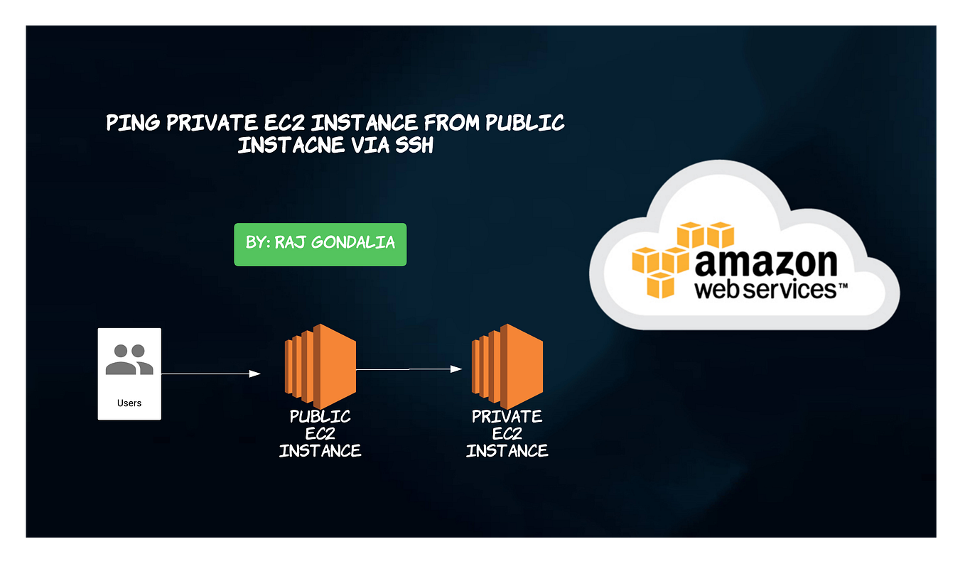 Install Jfrog Artifactory on AWS EC2… | by Raj Gondalia | Medium