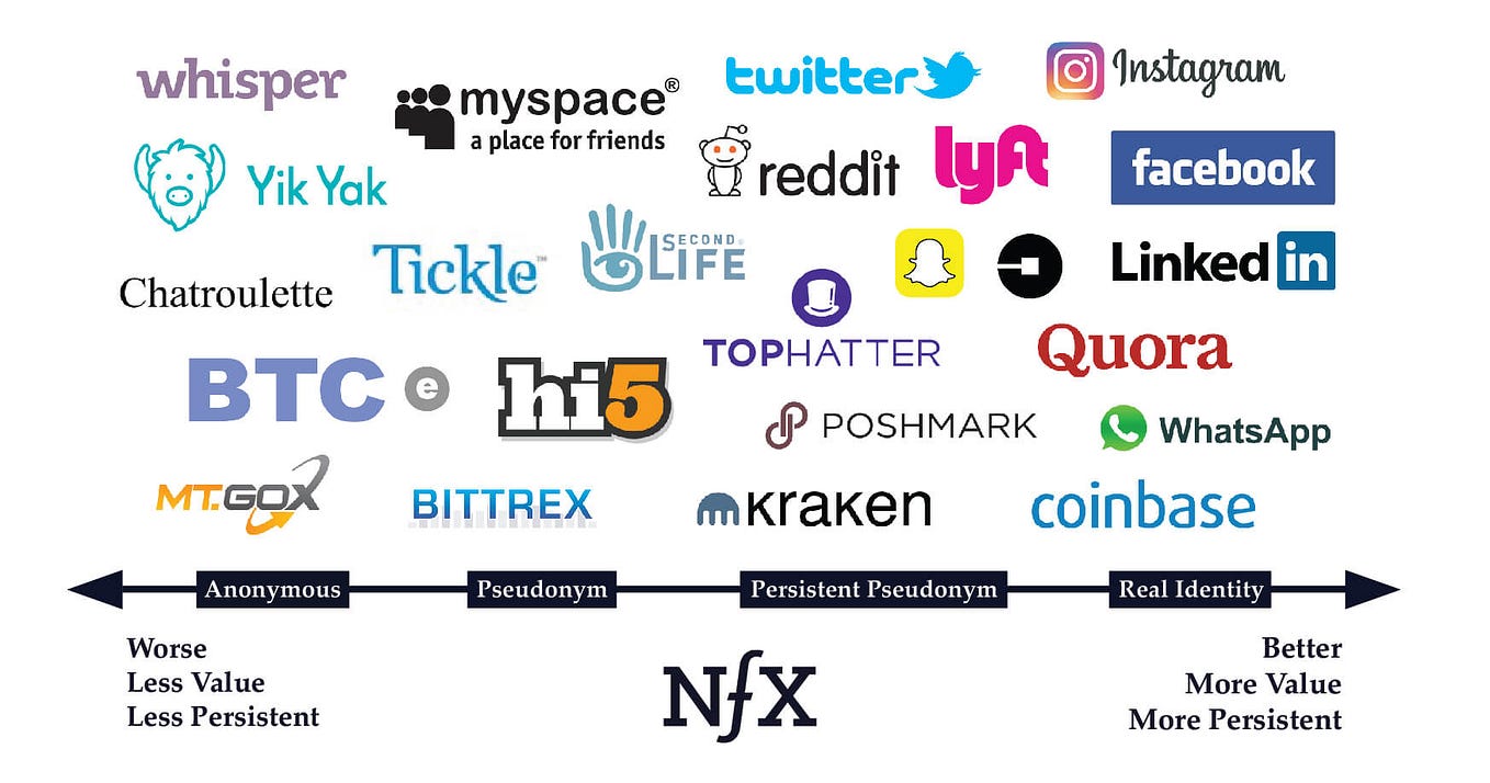 The Network Effects Manual: 13 Different Network Effects (and counting) | by NFX | Medium