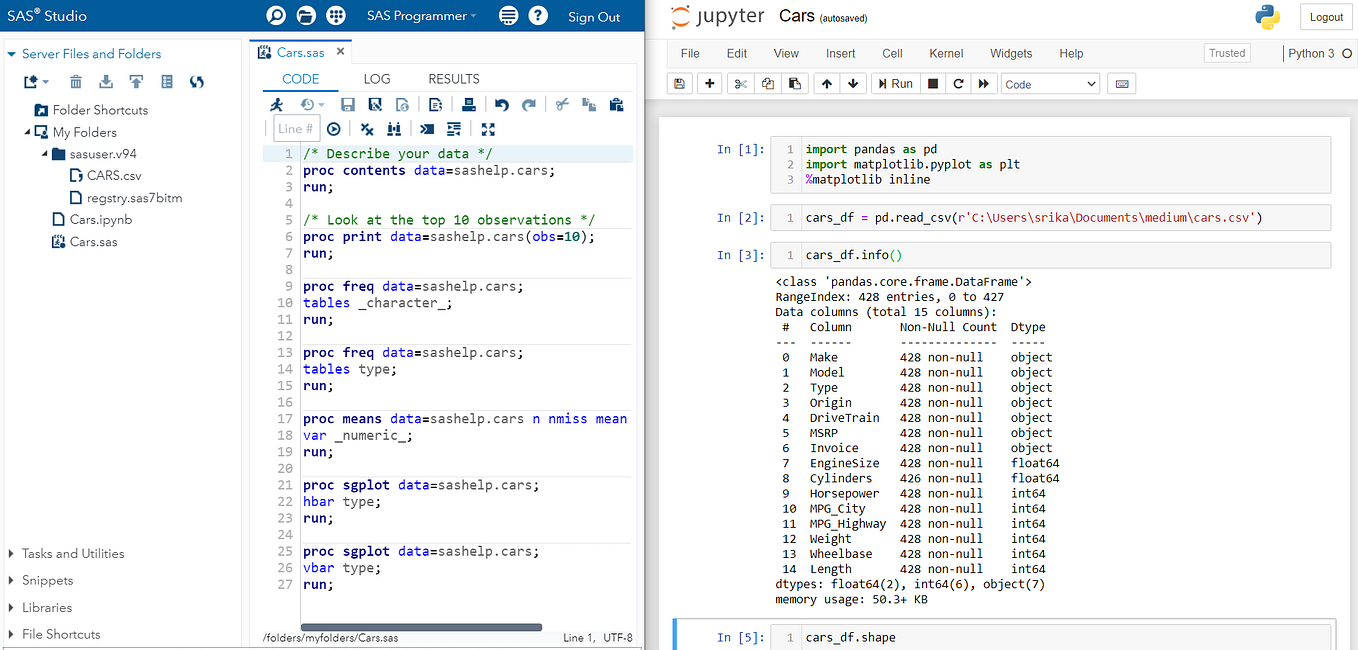 Top Python Interview Problems Arrays And Hash Tables Heap Two By Srikanth Potukuchi Python