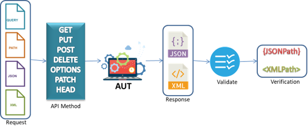 How To Automate API Testing With Postman | by Prana Dhitnya | Medium