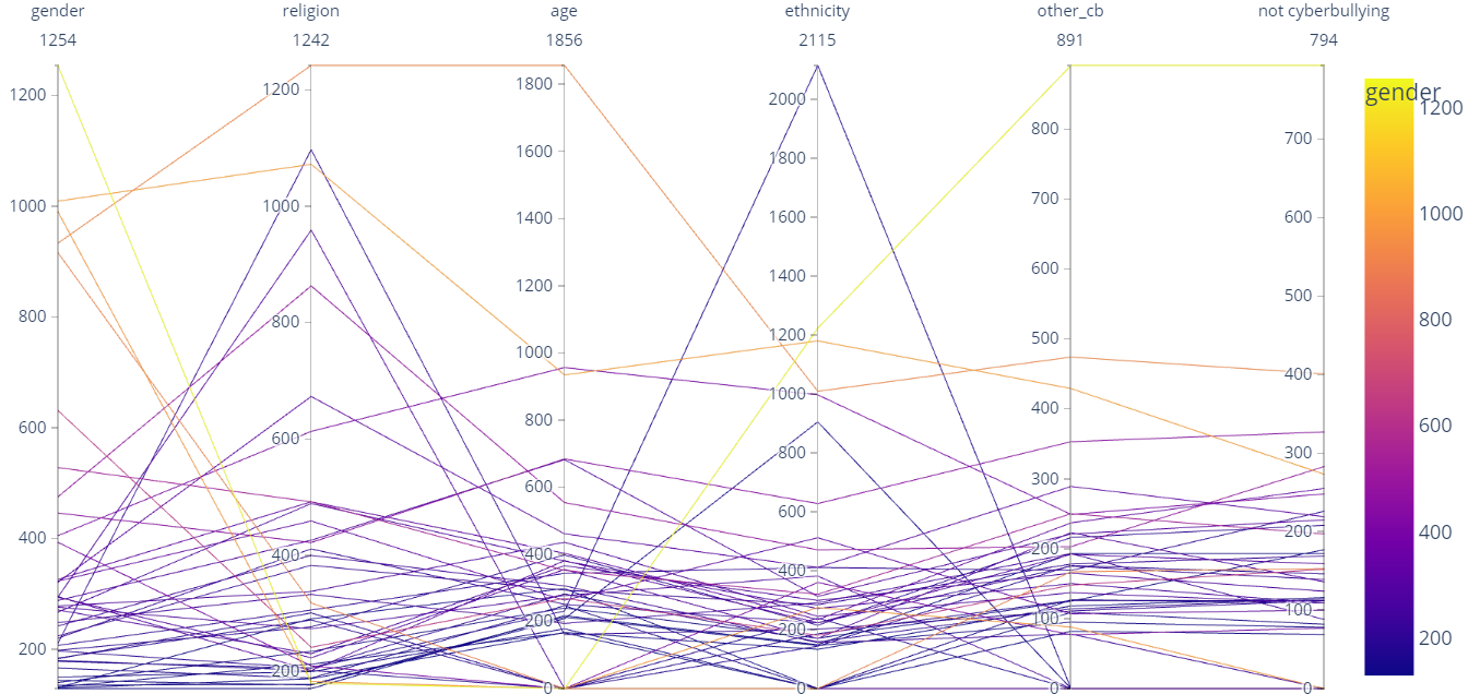 Design ZigZag Pattern of String. This is a question about designing an ...