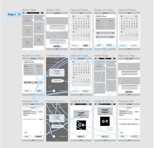 Certificado de diseño de UX de Google: Creación de diseños y prototipos de alta fidelidad en ...