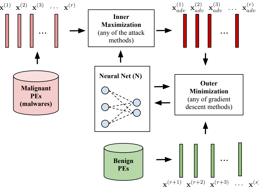 Robust Detection Of Evasive Malware — Part 1 By Abdullah Al Dujaili