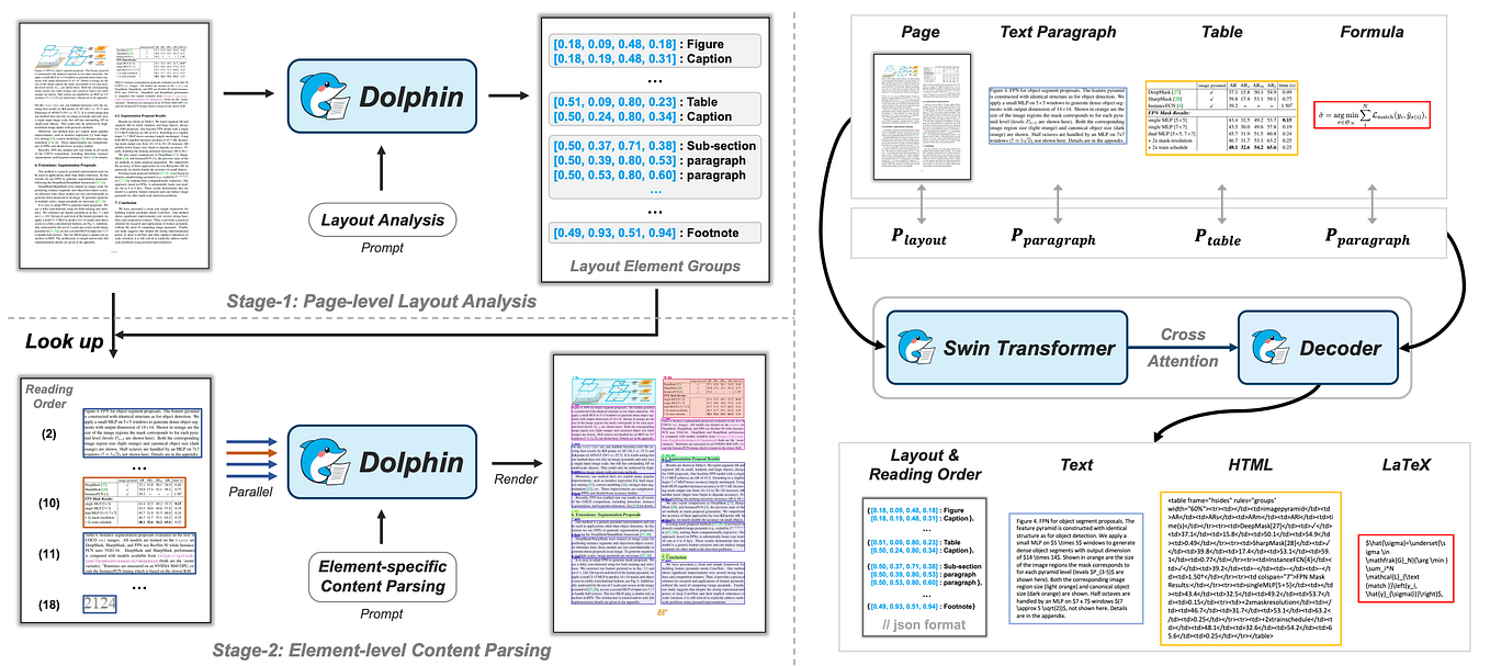 KTransformers: Optimizing Local Deployment and Long Context Inference for Large Language Models ...