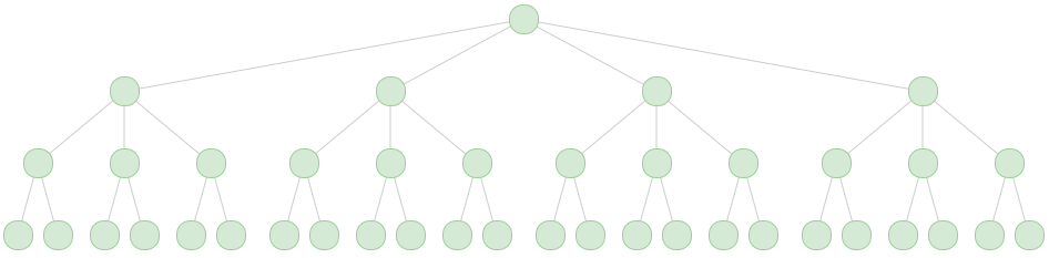 Solving overlapping CIDR blocks networking problem in AWS | by Dev Shah | Building VTS