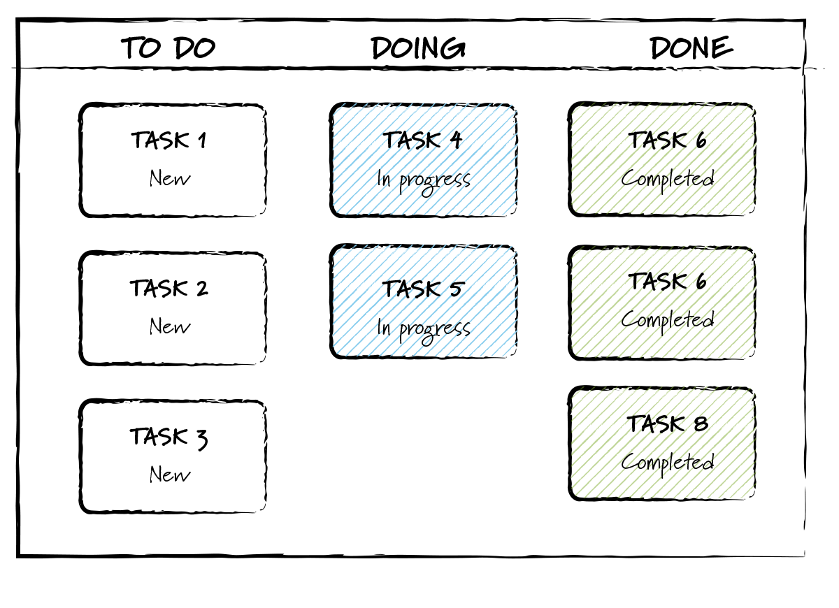 How to Plan Your Agile Projects with Epics and Milestones | by Luke ...