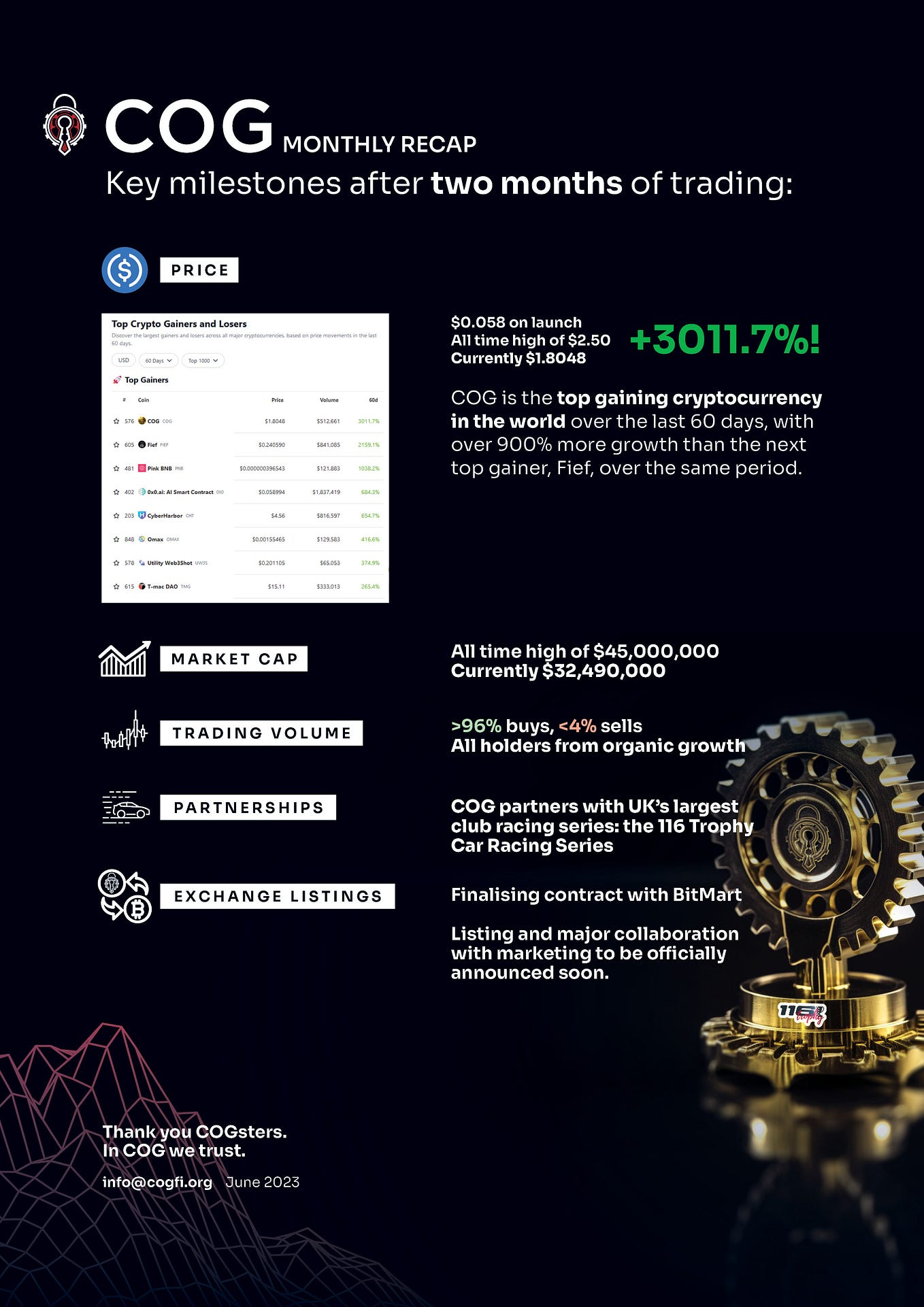 COG’s Launch Night: A Resounding Success — “In COG We Trust!” | by COG ...