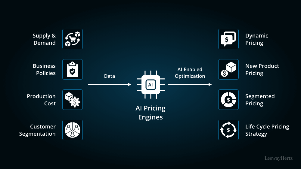 Unleashing the Power of AI in Master Data Management: A Deep Dive into Use Cases | by ...