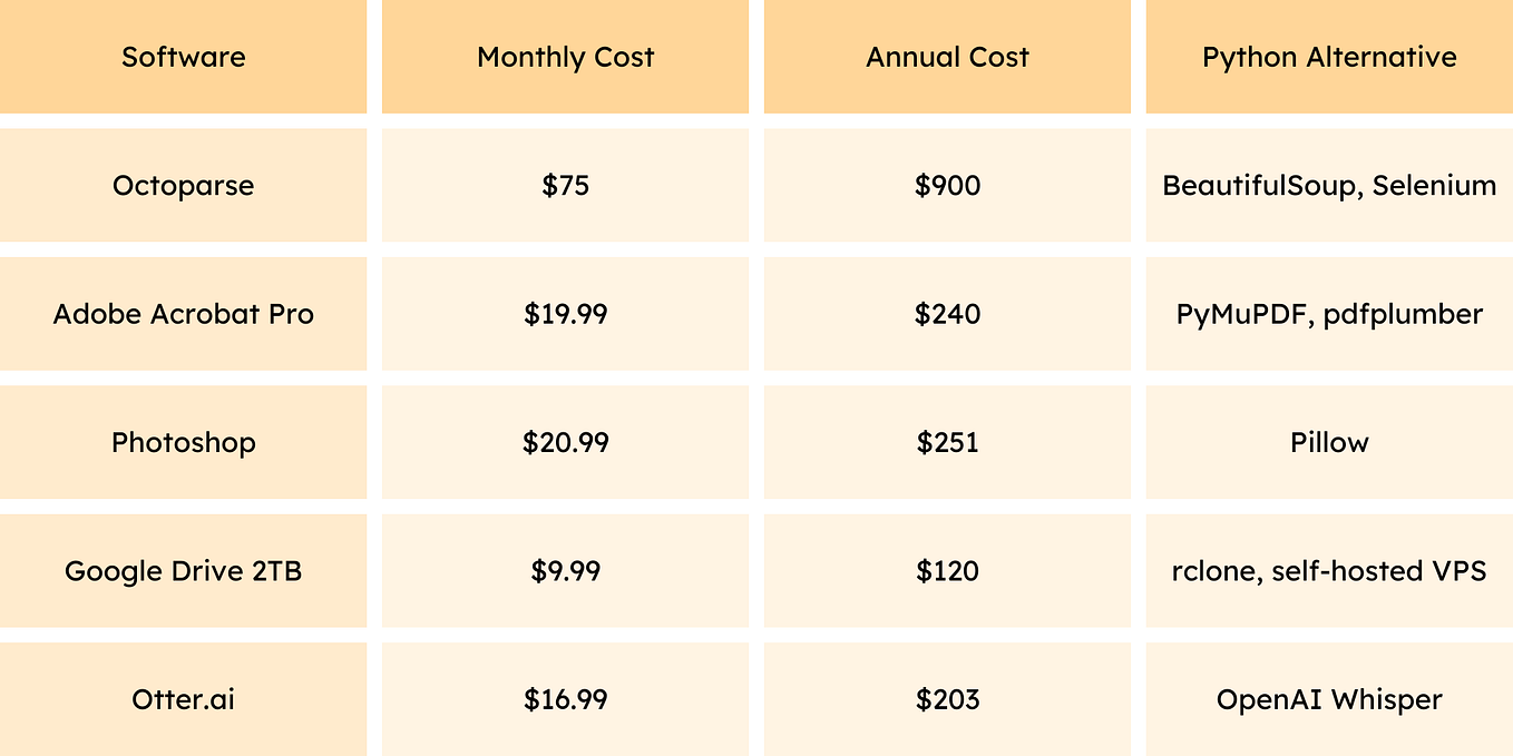 7 Python Image Automation Scripts You Can Build Fast | The Pythoneers