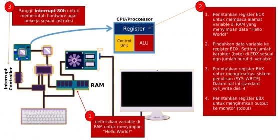 Alur kerja web browser dan web server dengan TCP-IP | by ali zainal ...