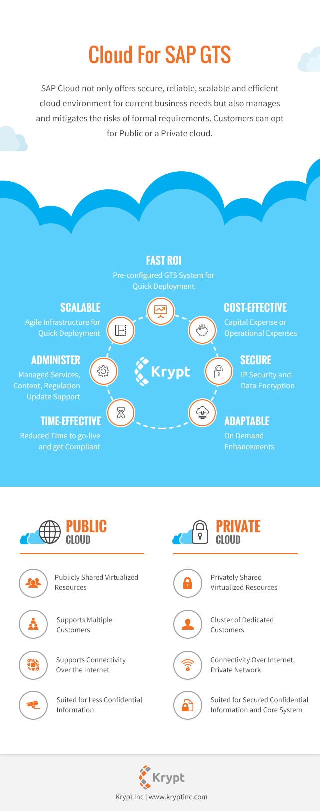 Benefits of Cloud Computing Environment | by Krypt | Medium