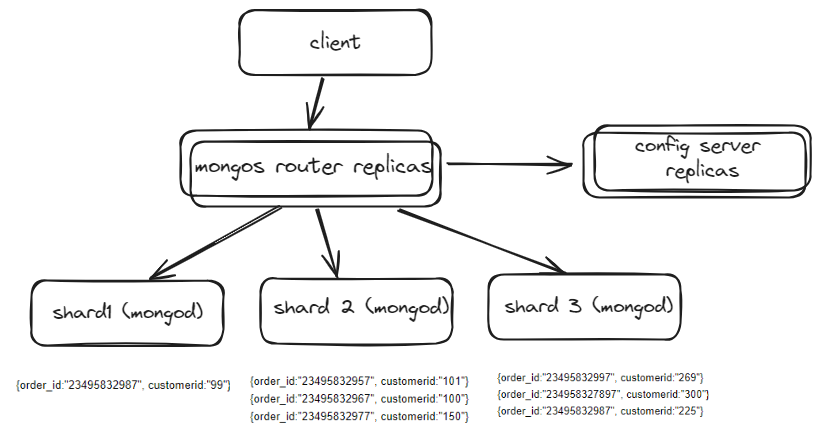 Build a full-text search with NestJS, MongoDB, Elasticsearch, and Docker (Final Part) | by Phat ...
