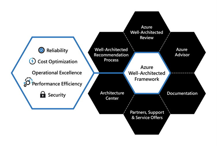 Leading the Azure Nigeria Community: Experiences, Challenges, and Achievements | by Aremu ...