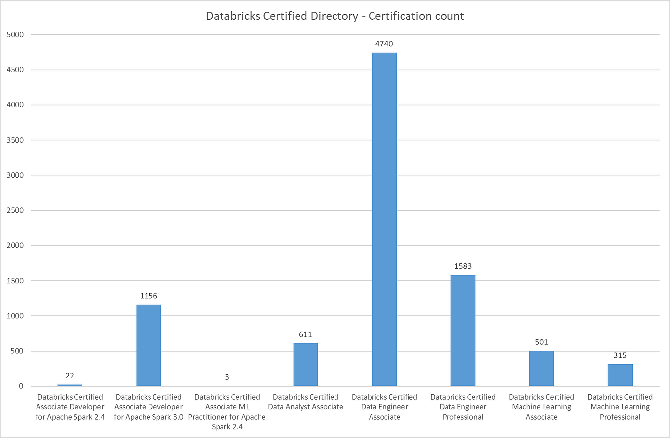D Low Code No Code Nexla And Databricks Integration — How To Send Data To Outbound By The