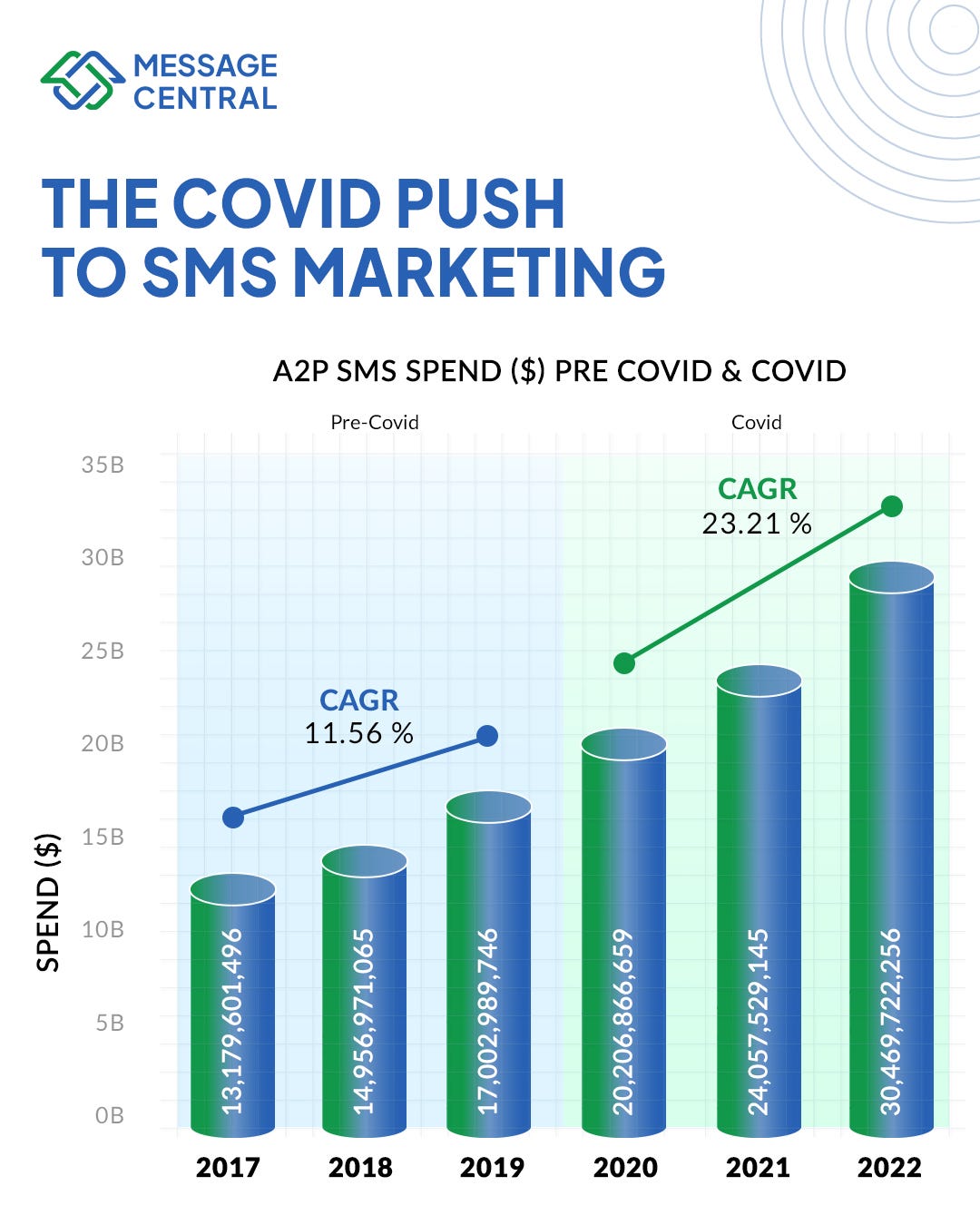 OTP Verification: A Complete Guide | by Message Central | Medium