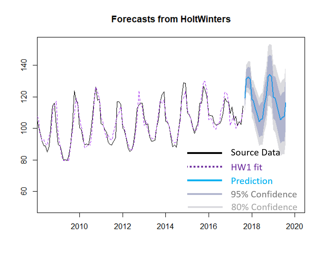 Building and Exporting Python Logs in Jupyter Notebooks | by Brian ...
