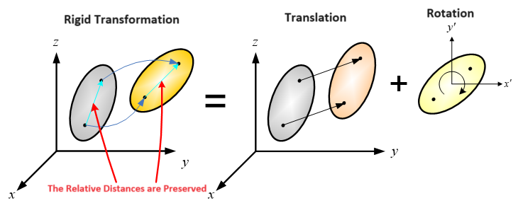 RGB-D to Point Cloud: Learning How To Convert RGB-D Images to Point ...