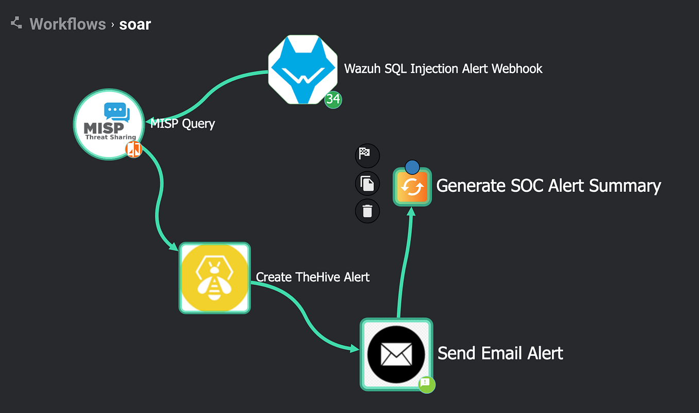 AWS Security Engineering: Building a Corporate DMZ Architecture | by ...