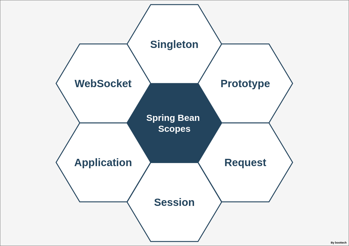 How to enable SSL in Spring Boot Application | by Vipul Kumar | Medium