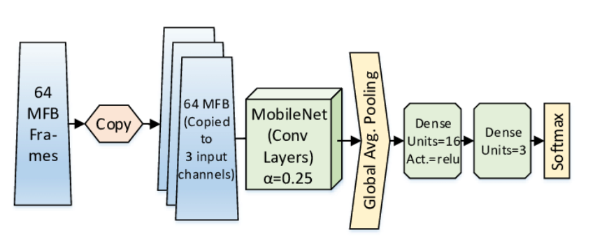 DLOA (Part-18)-ResNet CNN and Implementation | by Dewansh Singh | Medium