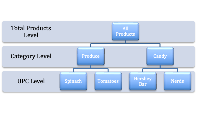 Python for SQL: An Introduction to Database Connectivity | by Sarang S. Babu | Learning SQL | Medium