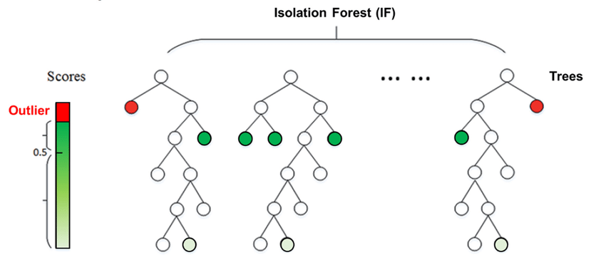 Getting Started With Concurrency In Python Part Iii — Multiprocessing By Nara Bagi The 6085