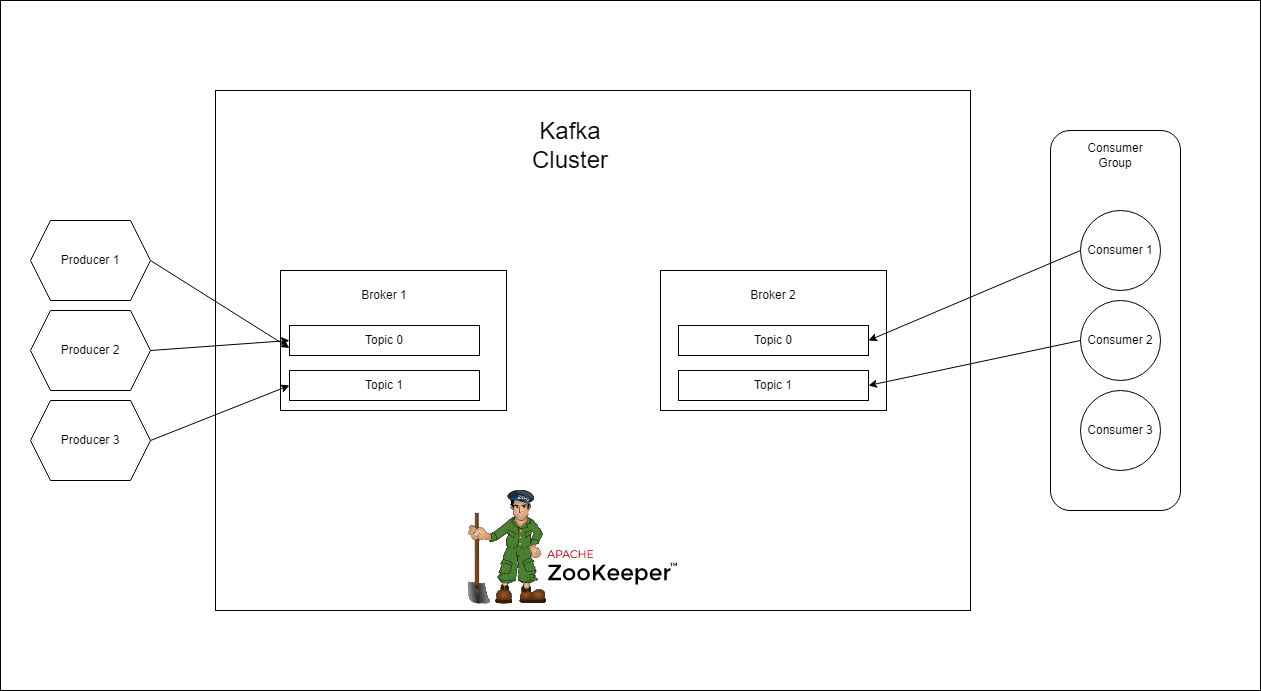 Kafka Python Explained In 10 Lines Of Code By Steven Van Dorpe Towards Data Science 4029