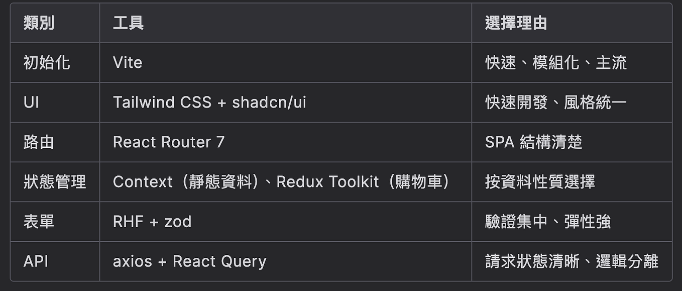 Setting Up Your Development Environment for React: A Comprehensive ...