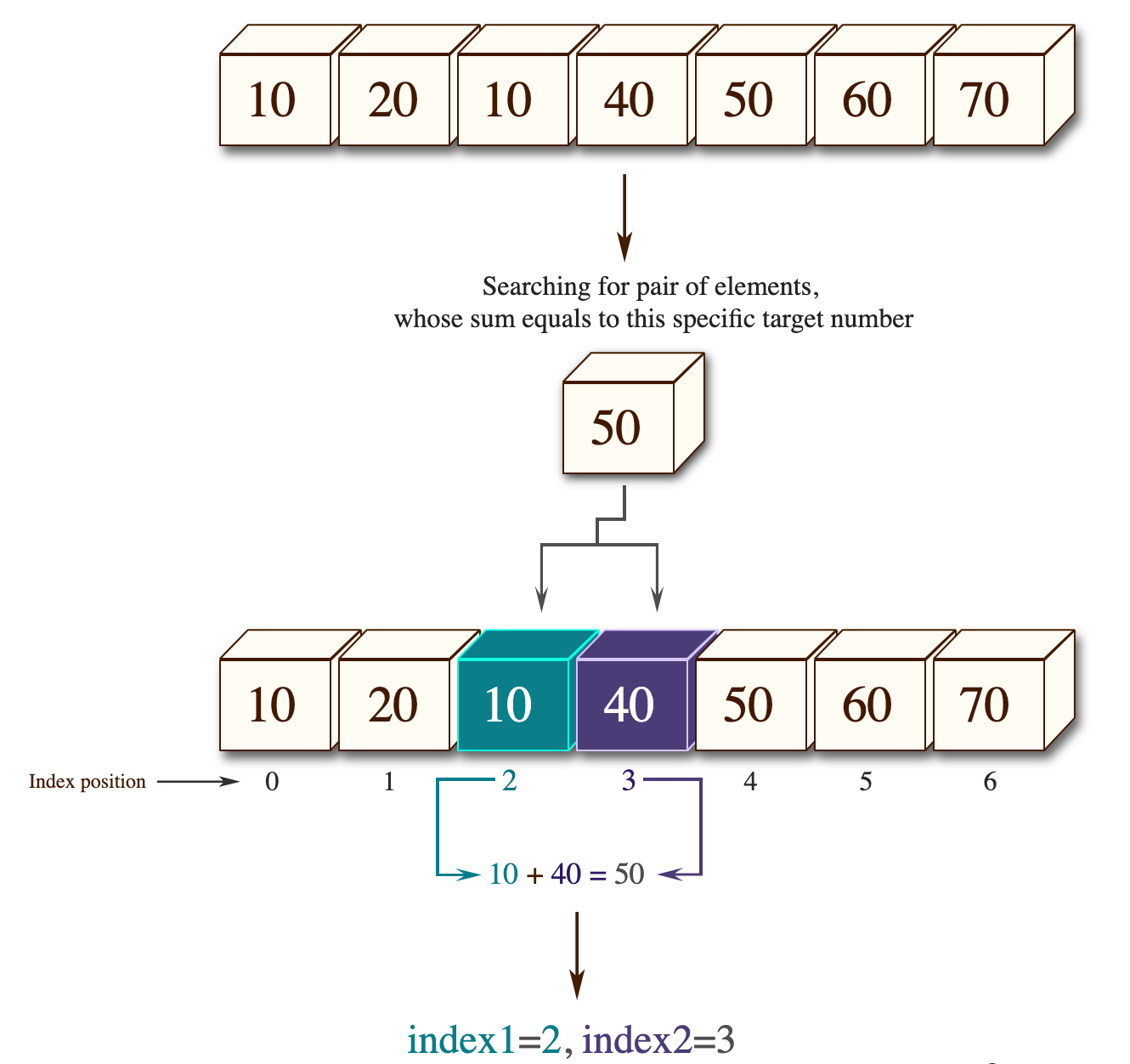 Understanding Hypothesis Testing in Python: Uncovering the Story Behind ...