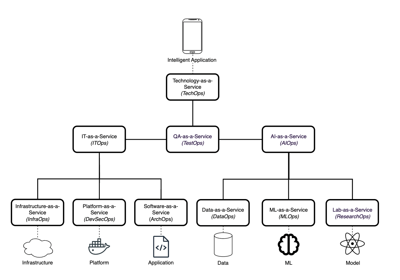 AI Startup: Disrupt Product with Lean Canvas | by Andre AI Technologies ...