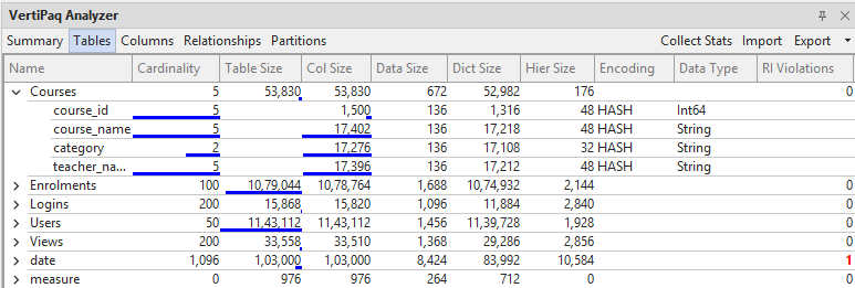 Dynamically Filtering Data in Power BI Using Custom Functions and Parameters: A Step-by-Step ...